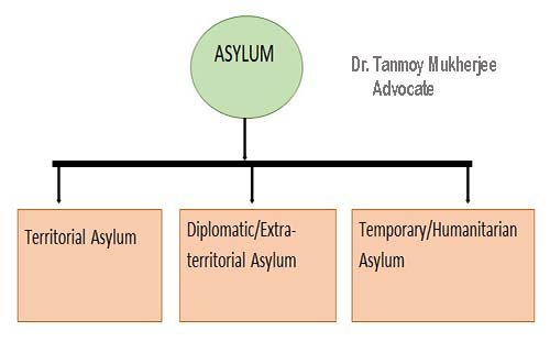 Asylum