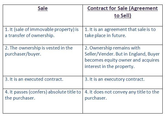 Sale meaning definition and elements